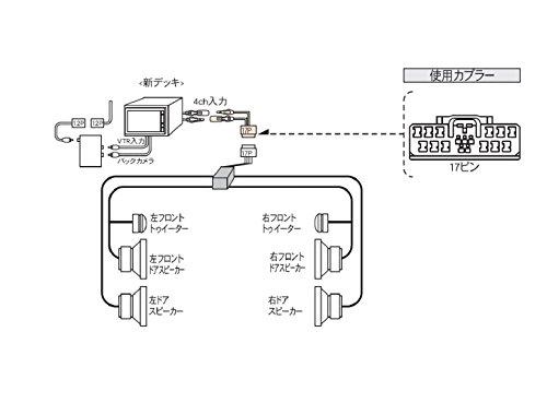 ビートソニック サウンドアダプター 三菱 D:5 メーカーオプションナビ付き 6スピーカー DSX-09R - 日本の商品を世界中にお届け | ZenPlus