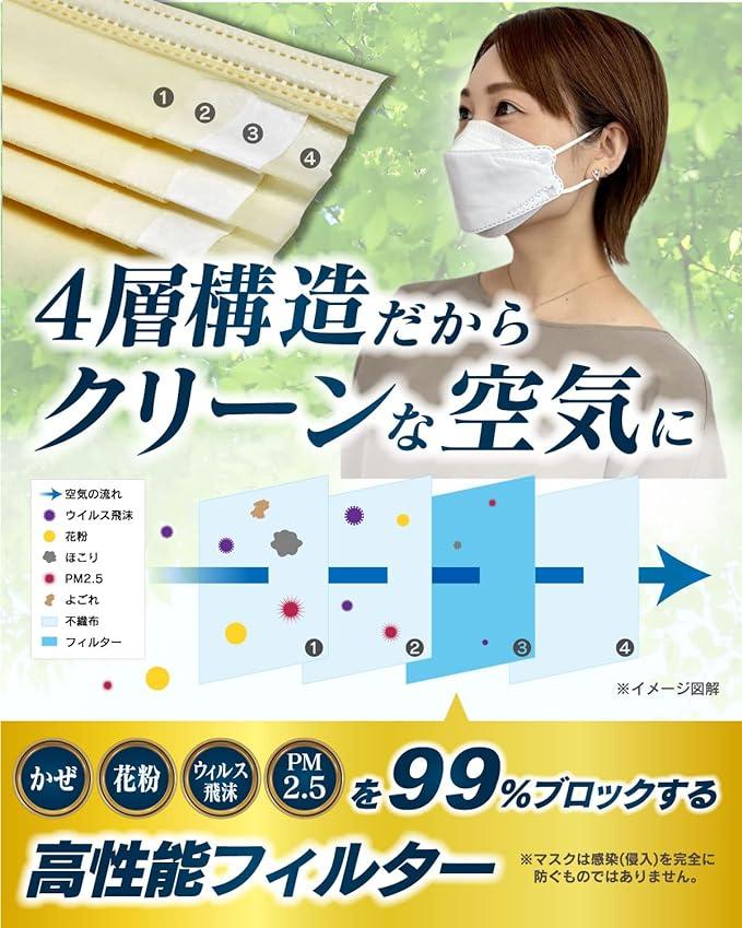 [Coolth Style] [Made in Japan] 4-layer 3D three-dimensional fit mask ...