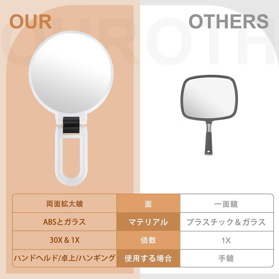 LunarCorky Hand Mirror, 30x and 1x Magnifying Mirror, Foldable, Double ...