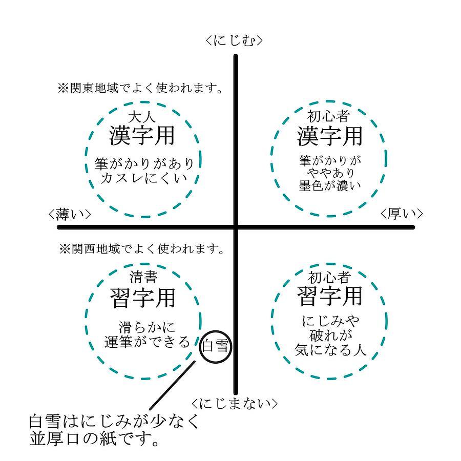 Hanshiya e-shop Calligraphy paper Shirayuki (100 sheets) Hanshi paper for clean copy Elementary ...