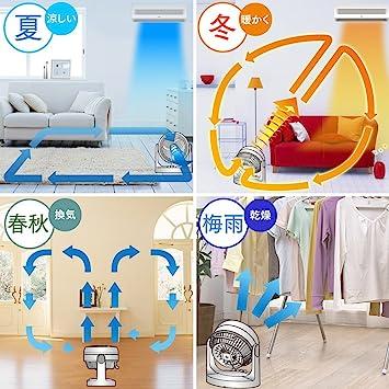 Iris Ohyama PCF-HD15-W Circulator, Quiet, Left and Right Swing, 8 Tatami Mats, Powerful Blower ...