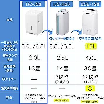Iris Ohyama IJC-J56 Dehumidifier, Clothes Drying, Compressor Type, Strong, Quiet Design ...