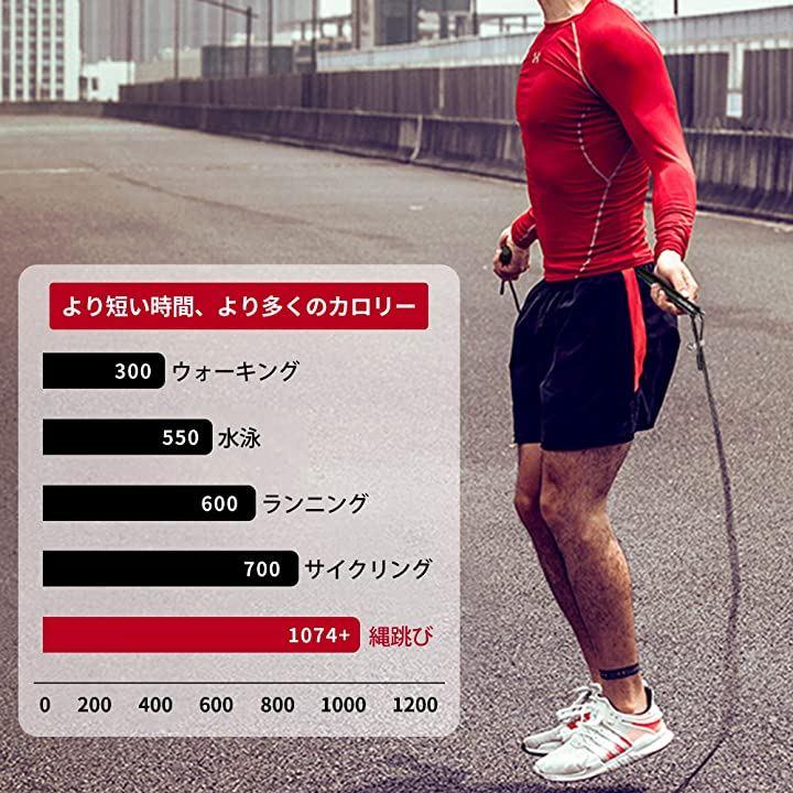 Skipping Rope, Training, Fitness, Calorie Burning, Jump Rope ...