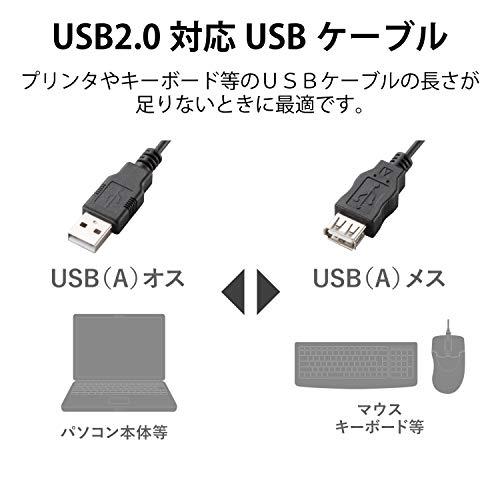 エレコム RoHS指令準拠&環境配慮パッケージ エコUSB延長ケーブル USB2.0 Aオス-Aメスタイプ 2m ブラック U2C-JE20BK - 日本の商品を世界中にお届け | ZenPlus